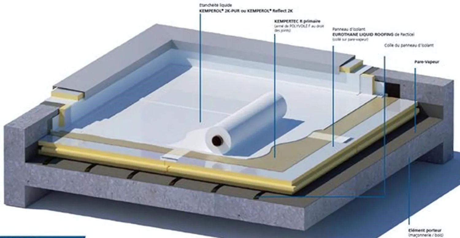 Étanchéité Toiture Terrasse : Solutions et Méthodes - AJBTP