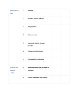 Préparation chantier : Astuces dévoilées par l'équipe AJBTP