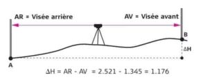 Calcul d’une pente en topographie : Guide comple – AJBTP