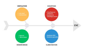Le CVC en BTP: chauffage, ventilation & climatisation - AJBTP