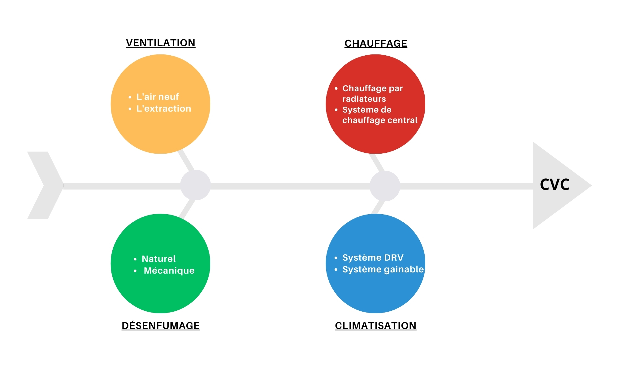 Tout savoir sur le CVC : Chauffage, Ventilation et Climatisation dans ...