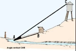 Calcul d’une pente en topographie : Guide comple – AJBTP
