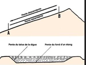 Calcul d’une pente en topographie : Guide comple – AJBTP