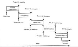 Gestion de Projet BTP : Guide Complet pour 2024 - AJBTP