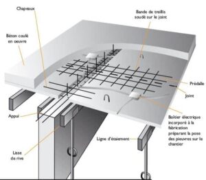 Dalles alvéolées & béton précontraint : Guide par AJBTP