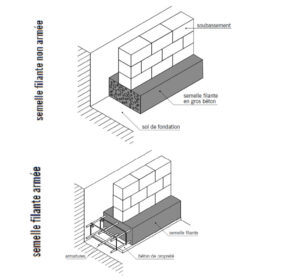 Mode opératoire Travaux Gros Œuvres - Guide Pro par AJBTP